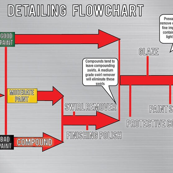 Training — Page 5 — Lovecars