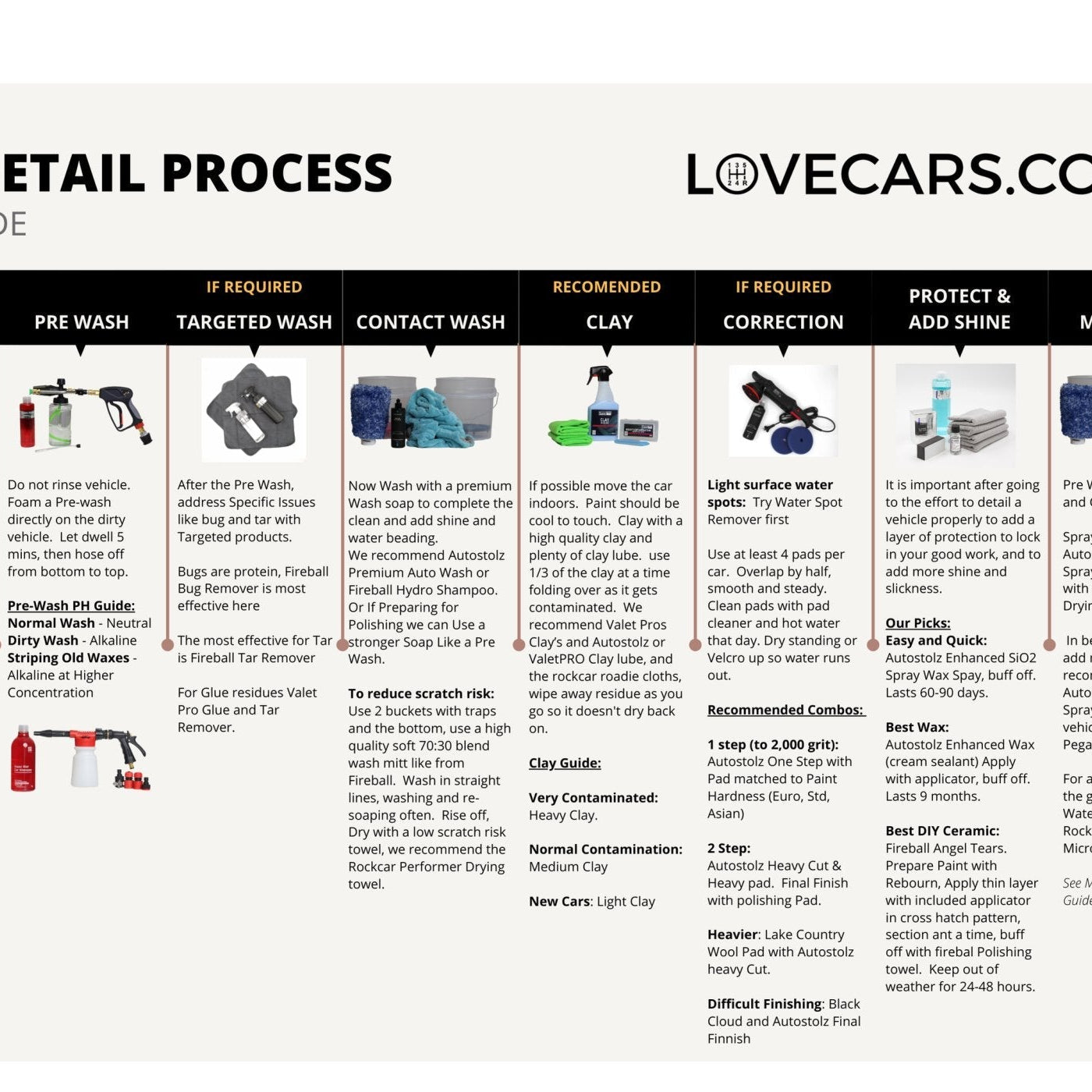 NZ's Largest Range of Car Care Products - Lovecars